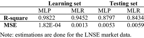 comparison of performance of multilayer percep tron nn mlp vs