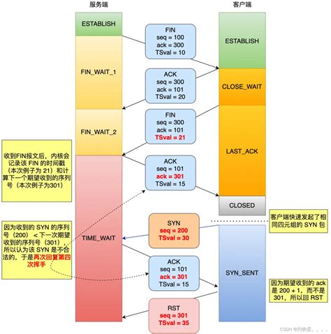 tcp协议——问题汇总2 0 tcp重传次数 csdn博客