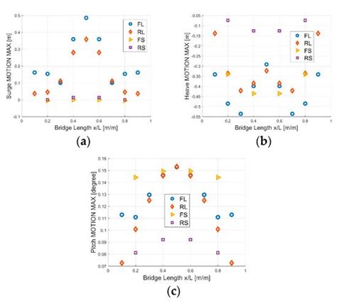 jmse special issue numerical investigation of wave structure
