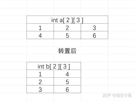 C语言精髓2二维数组 知乎