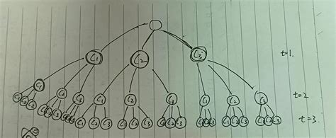 算法设计与分析第五章作业 CSDN社区