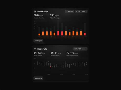 Dark Mode Charts By Monty Hayton On Dribbble
