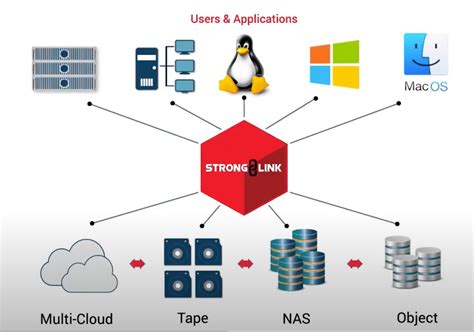Stronglink Reviews Pricing And Demos Softwareadvice Au