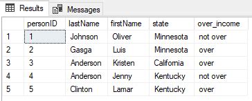 CASE Statements In SQL Complete Beginners Guide