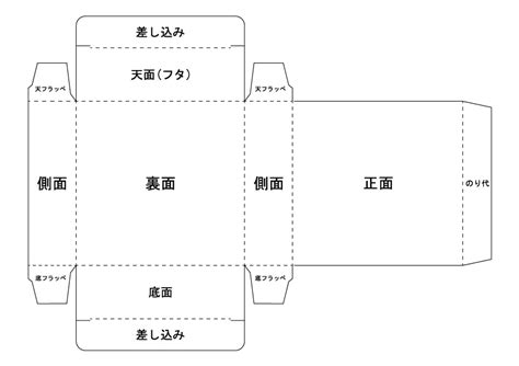 箱やパッケージなどの部分名称について｜トムソン豆知識｜薄紙加工 関西一、トムソン加工の匠 株式会社 ヤマト紙工