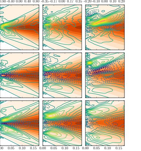 Terms Of The Angularly Averaged Budget Of The Total Phase Indicator Download Scientific Diagram