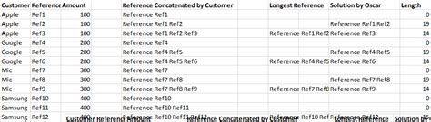 Use Number Of Characters In A Cell As Excel Formula Criteria Stack Overflow