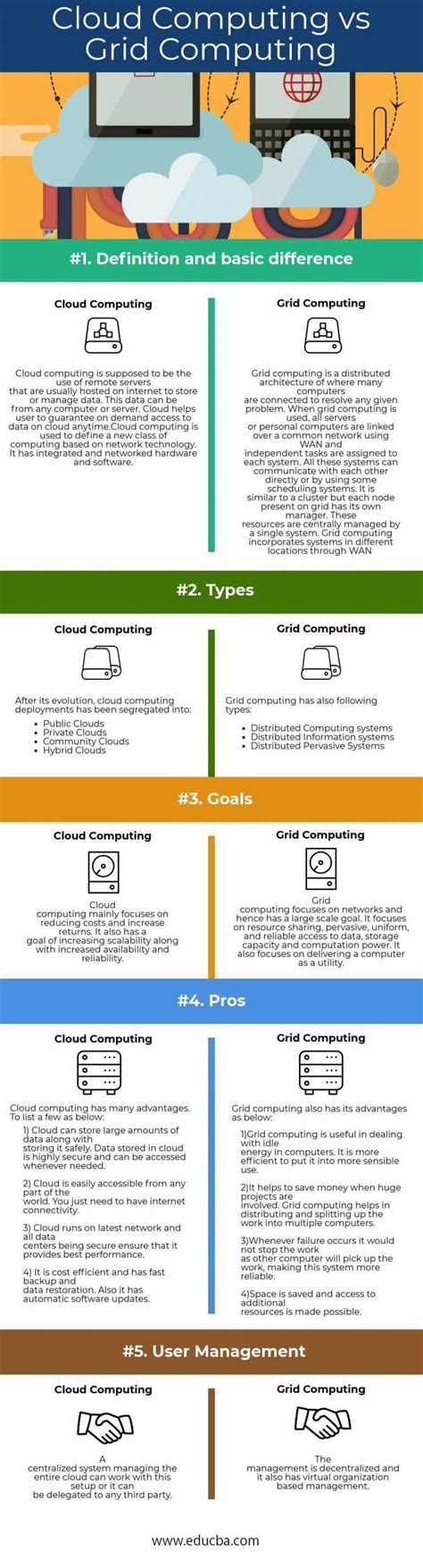 Cloud Computing Vs Grid Computing Which One Is More Useful