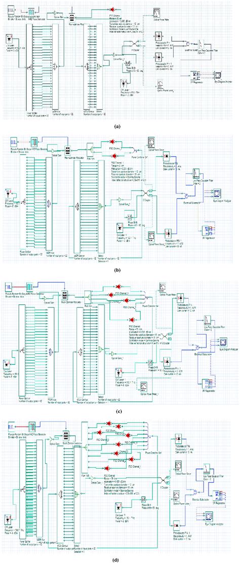 Figure 1 From Performance Analysis Of Multiple Beam Wdm Free Space Laser Communication System