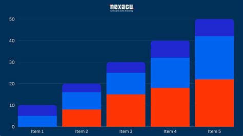 How To Make A Bar Graph In R Nexacu