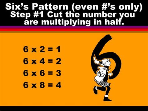 Powerpoint 18 Multiplication Ppt