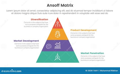 Ansoff Matrix Framework Growth Initiatives Concept With Table And Circle Shape With Outline
