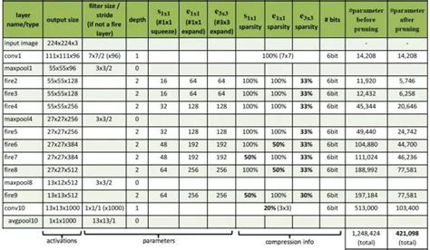 Cnn模型之squeezenet Csdn博客
