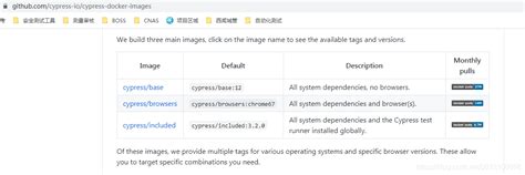 Cypress Ui 自动化（7） 使用docker运行cypress项目cypress Docker镜像 Csdn博客