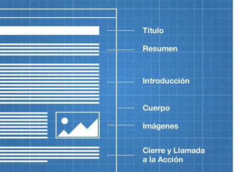 Anatomía de un Blog Post Perfecto