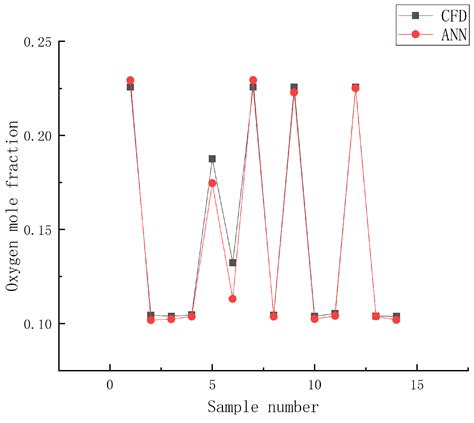 Electronics Free Full Text Fast Prediction Method Of Combustion Chamber Parameters Based On