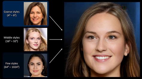First Look At NVIDIAs Alias Free GAN An Incredible Face Generator AI