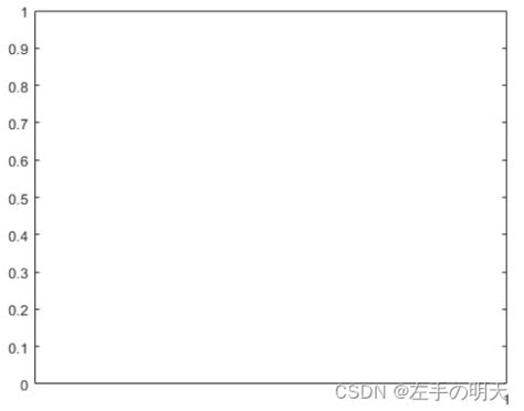 【精选】【matlab文件操作】打开、创建、更改和删除文件与文件夹以及获取文件信息 mtalab打开一个工程文件夹 左手の明天的博客 csdn博客