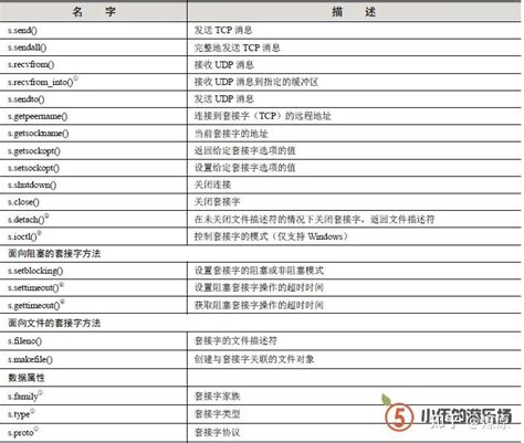 原生socket 套接字 实现HTTP请求 知乎