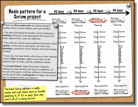 Scrum And Self Organizing Teams Building Better Software