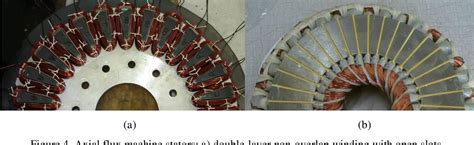 Figure 13 From Design Of A Single Sided Axial Flux Pm In Wheel Electric Vehicle Machine With Non