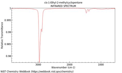 Cyclopentane 1 Ethyl 2 Methyl Cis