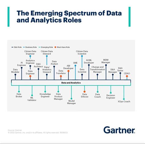 Decoding The Gartner 2023 Hype Cycle For Artificial Intelligence By Abhinay Bhasin Medium