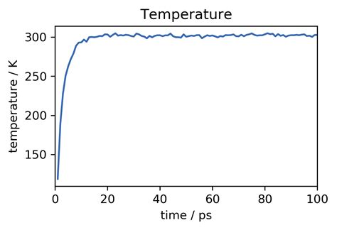 Introduction To Molecular Dynamics Simulations With Openmm — Python