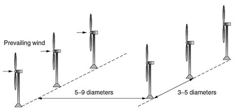 modeling and simulation of a large scale wind power plant considering