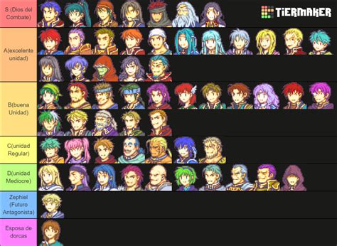 Fire Emblem The Blazing Blade Fe7 Characters Tier List Community