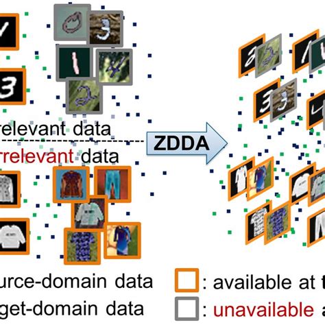 Examples Of Approaches To Tracking Adaptation Download Table