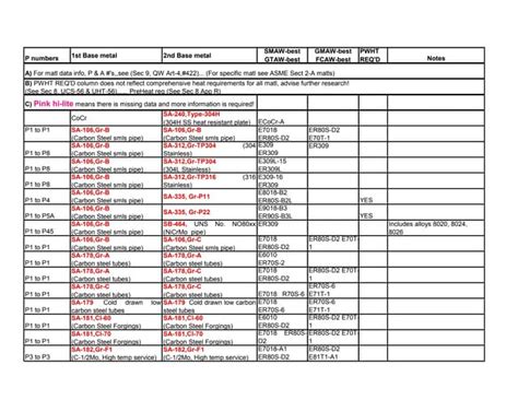 Electrode Selection Pdf