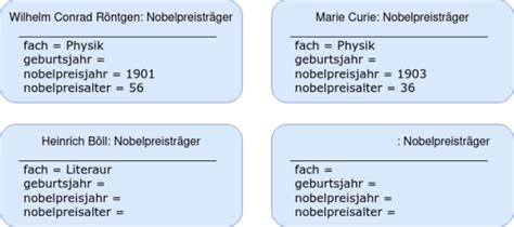 Faecher Informatik Oberstufe Modellierung Objektmodelle Start []