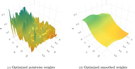Figure 2 From Multivariate Probabilistic Crps Learning With An