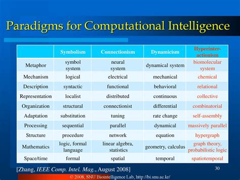 Cognitive Learning And The Multimodal Memory Game Toward Human Level