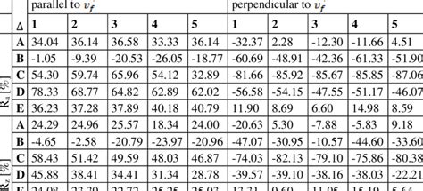 The Magnitude Of Deviations From The Base At Each Measurement Location Download Scientific Diagram