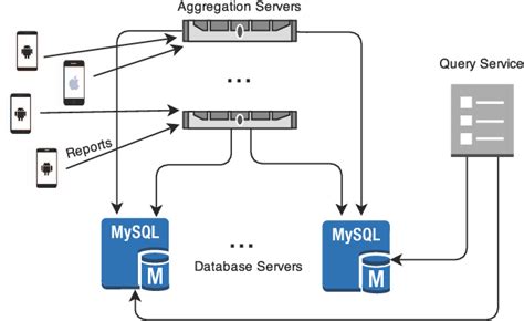 Figure 1 From When Good Enough Is Enough Complex Queries At Fixed Cost Semantic Scholar