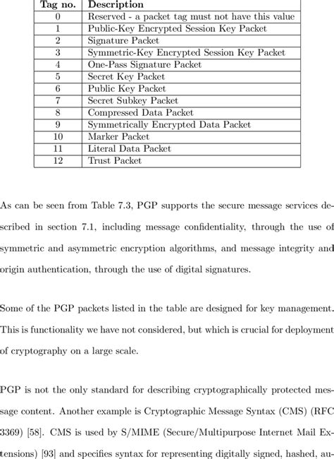 Open PGP Packet Types Download Table