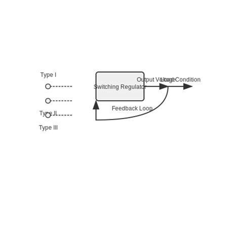 Basic Switching Regulator Design Tutorials On Electronics Next