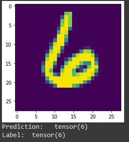GitHub Sobhanshukueian Simple Classification Using Deep Learning On