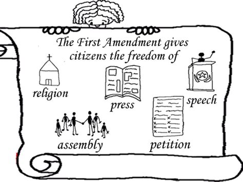 First Amendment Clipart 3959605 Clipart Library