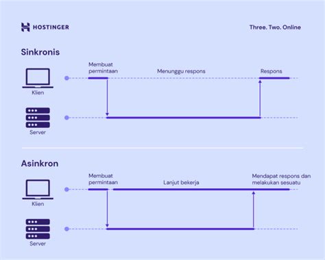 Nodejs Pengertian Fungsi And Cara Installnya Baraja Coding