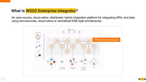 Building An Integration Agile Digital Ecosystem Ppt