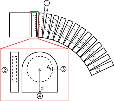 Model Of A Fluidic Elastomer Actuator As A Series Of Discrete Joints Download Scientific