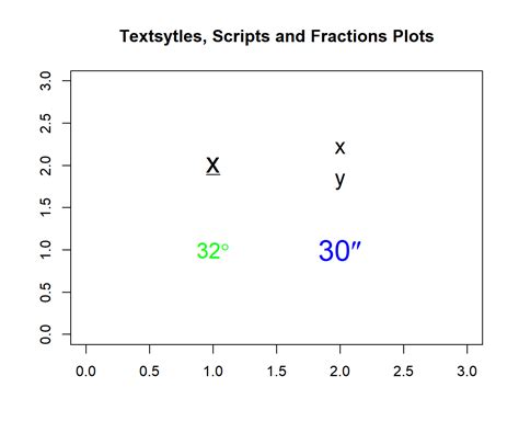 Mathematical Expressions Notations And Greeks On Plots And Titles In R