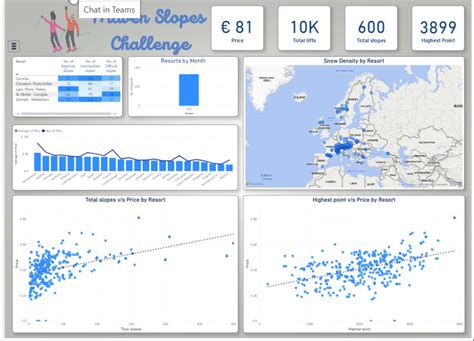 Shruti Ghiya On Linkedin Guyinacube Data Analytics Powerbi