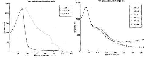 figure 1 from comparison of suboptimal strategies for optimal own ship
