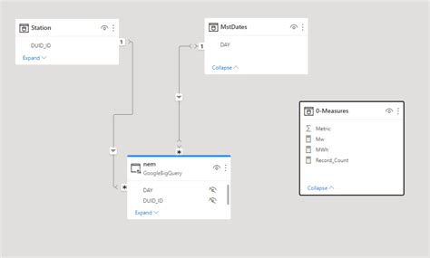 Model Headerdetails Schema Using Nested Data In Bigquery Small Data