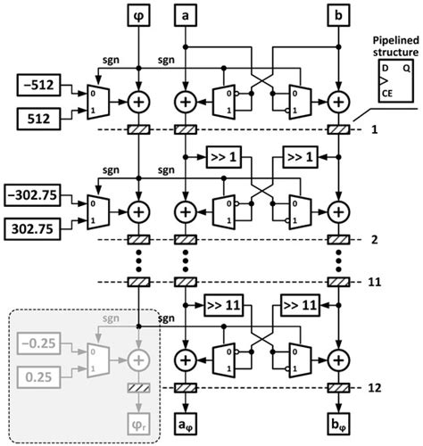 A Mixed Hardware Software Implementation Of A High Performance Pmsm