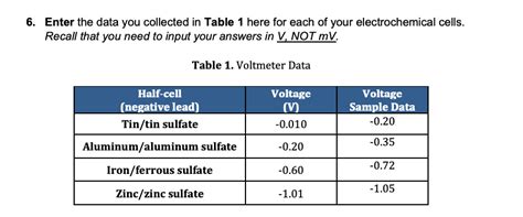 Solved Calculate ΔG Gibbs free energy for the cell you Chegg com